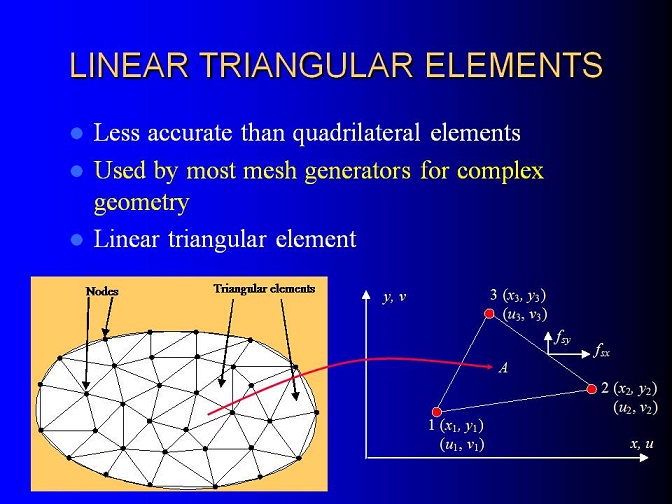 Slide_Chpt07-FEM for 2D Solids-山东大学机械工程学院