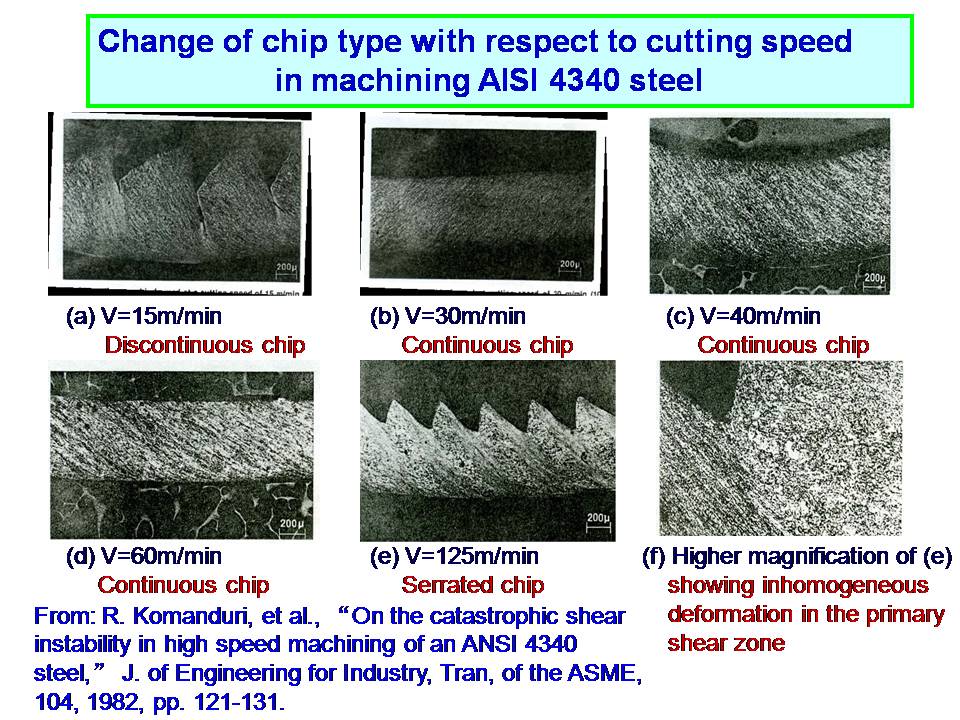Chapter 2:Chip Formation and Mechanics of Metal Cutting-山东大学机械工程学院