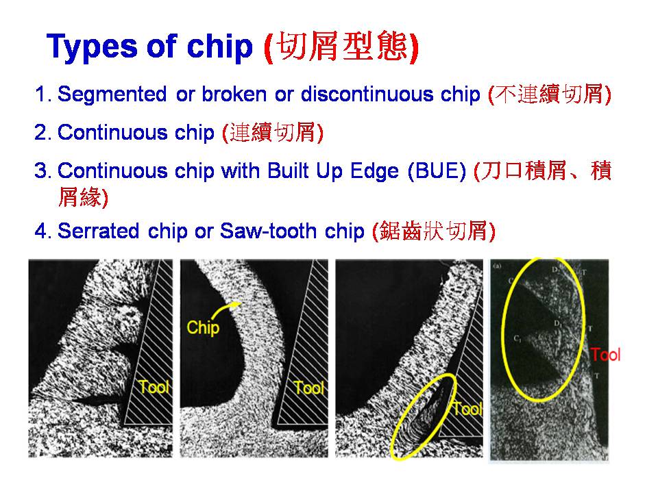 Chapter 2:Chip Formation and Mechanics of Metal Cutting-山东大学机械工程学院