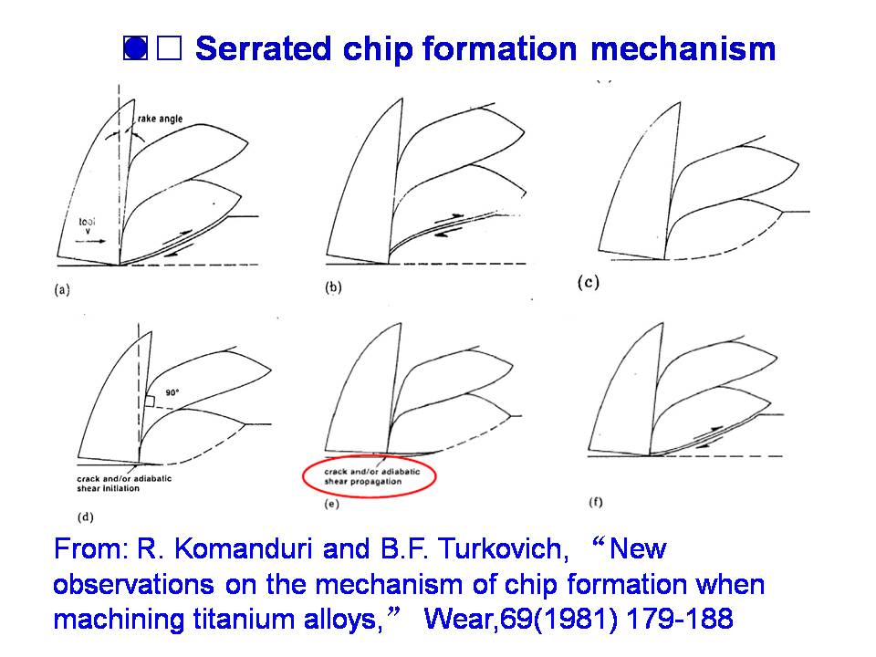 Chapter 2:Chip Formation and Mechanics of Metal Cutting-山东大学机械工程学院